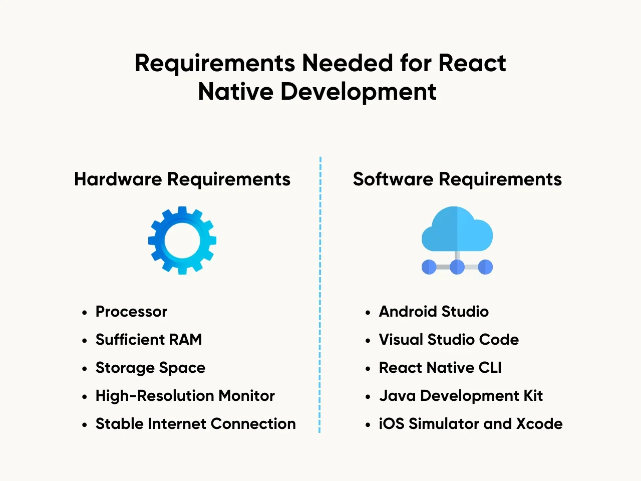 Set Up a React Native Development Environment: A+ Guide 2024